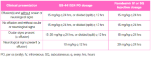 FIP Treatment Update: Oral GS-441524 vs. Injectable Remdesivi