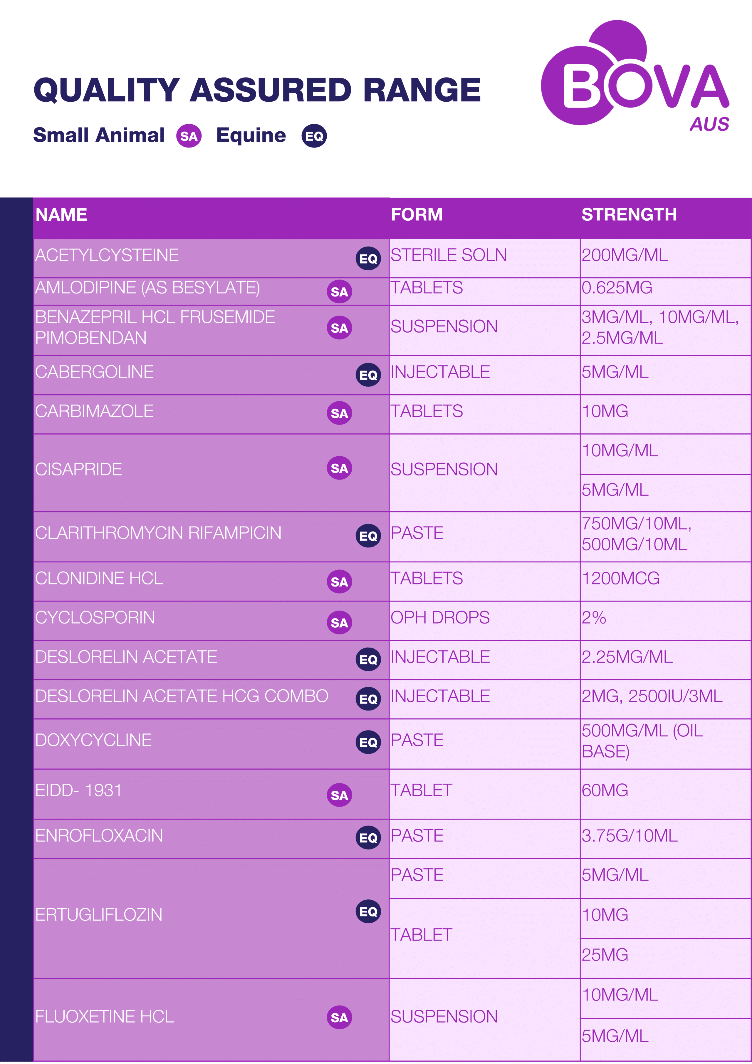 AUS - QA Formulations - BOVA - Veterinary Pharmaceuticals; Veterinary ...